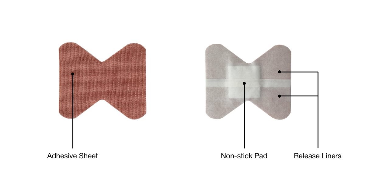 Fingertip Bandages: Design, Types and Application - Dawn Breeze